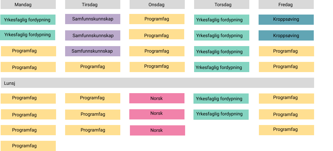 Hvilke fag har jeg på vg2? | Utdanning.no